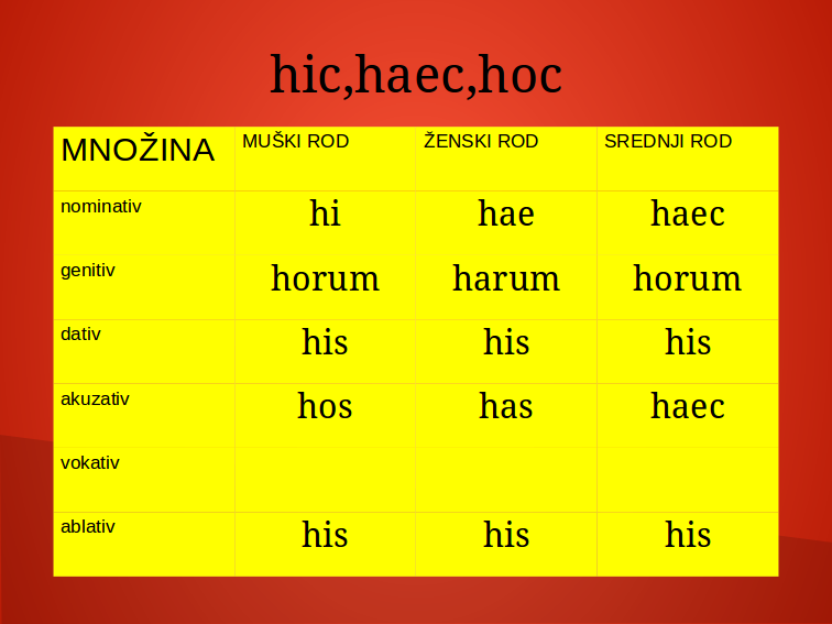 hic-haec-hoc-množina – Lingua Latina discenda est